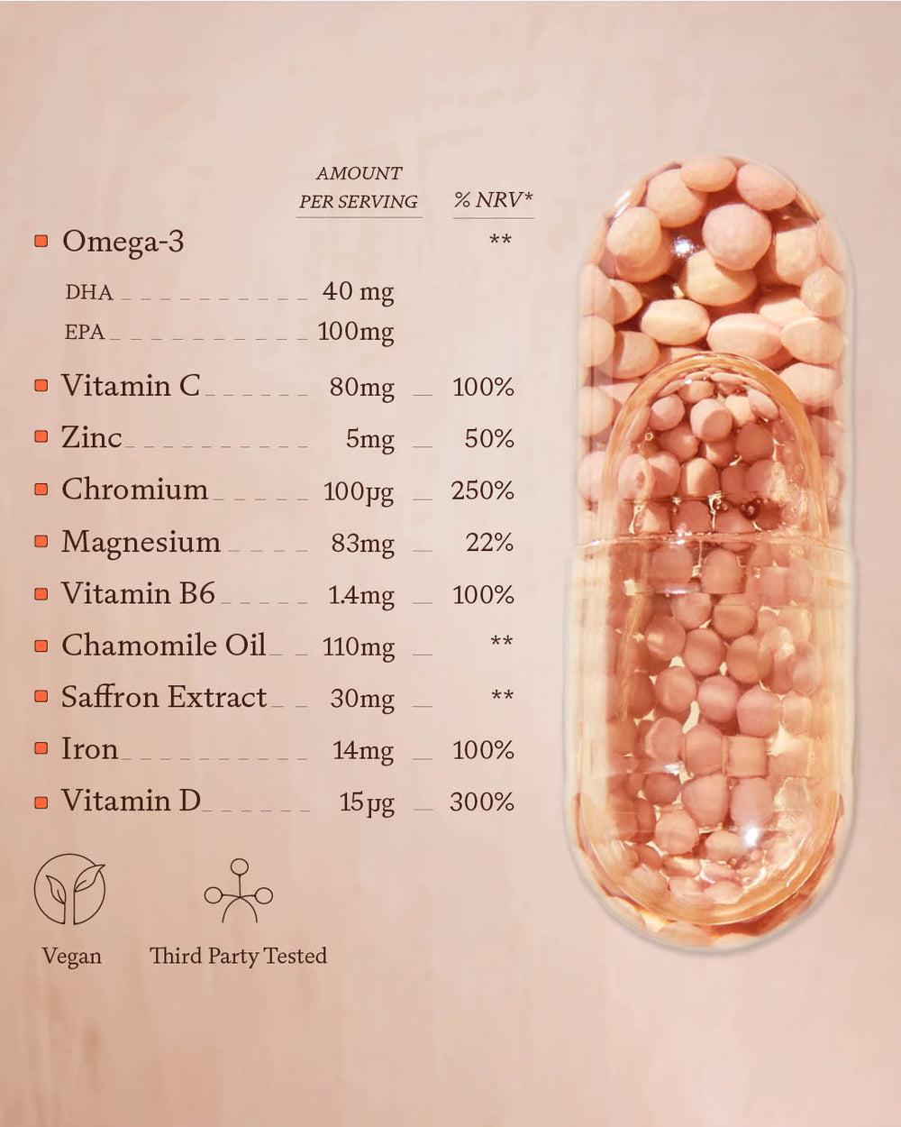 Cycle Supplement – DITTO