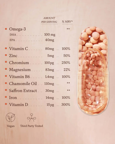 Cycle Supplement – DITTO