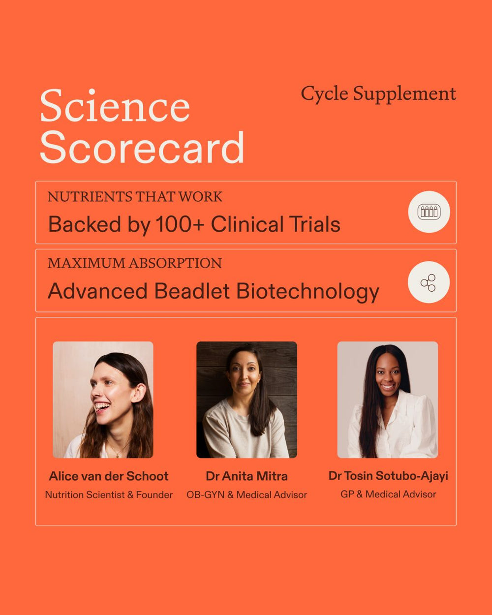 Cycle Supplement – DITTO