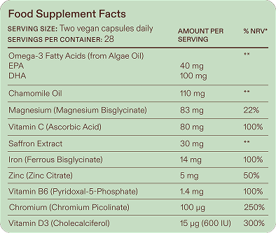 Cycle Supplement – DITTO
